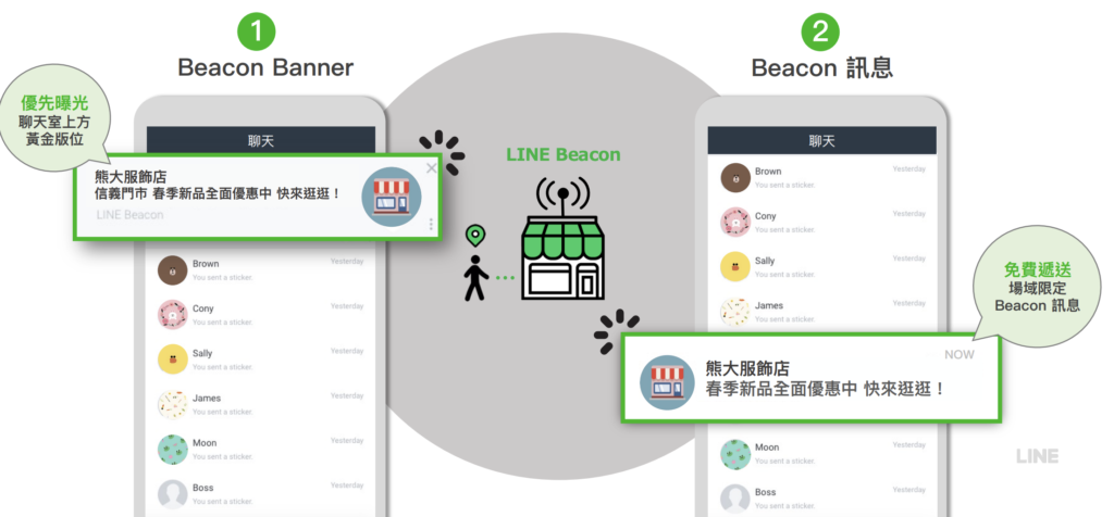 LINE Beacon 導客發傳單，把商家訊息LINE給路人｜12CM Taiwan