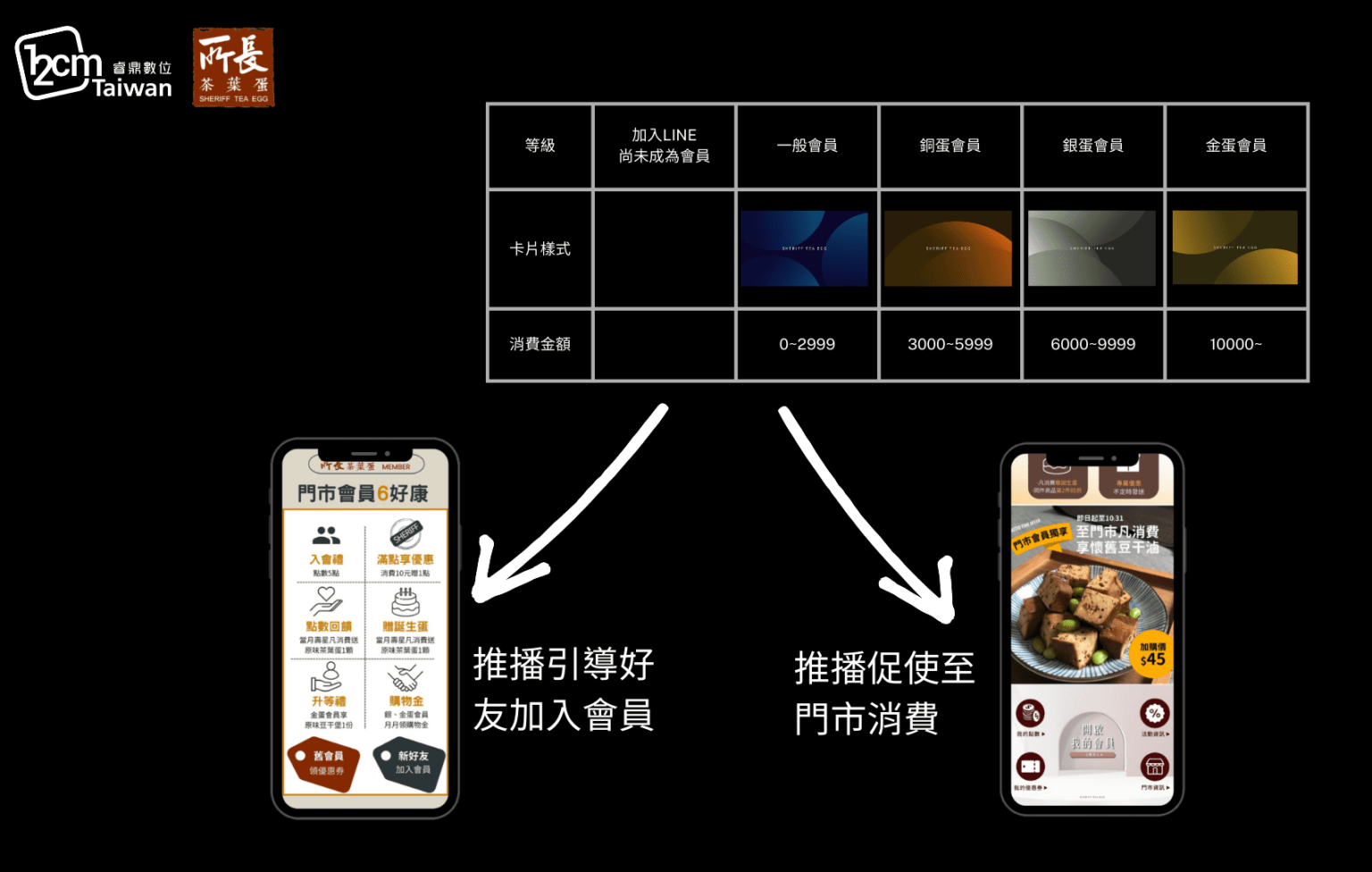 「數據分析」發現更多新商機｜12CM CRM 小學堂
