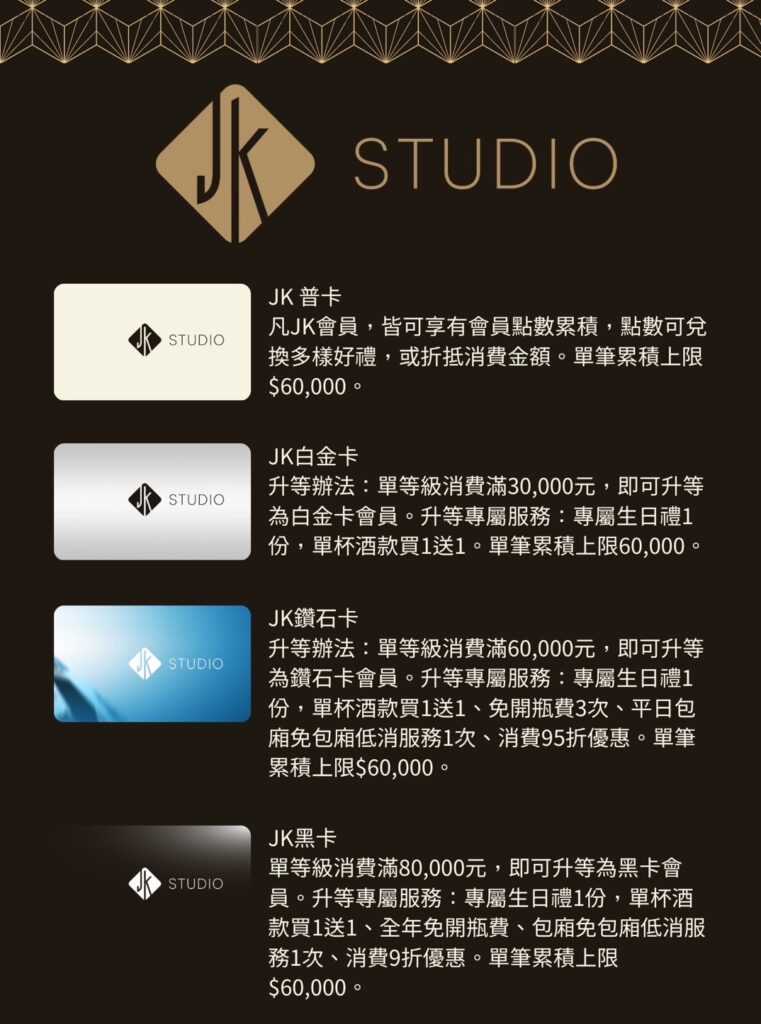 JK STUDIO 集團透過美食與會員忠誠度，為旗下餐廳創造交叉銷售